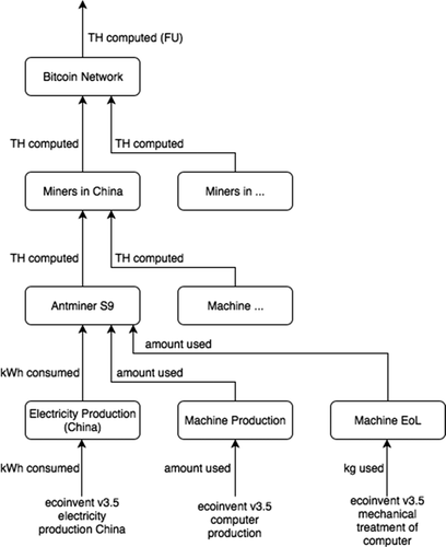 Cryptocurrency: Can it be climate conscious, and if so, how?