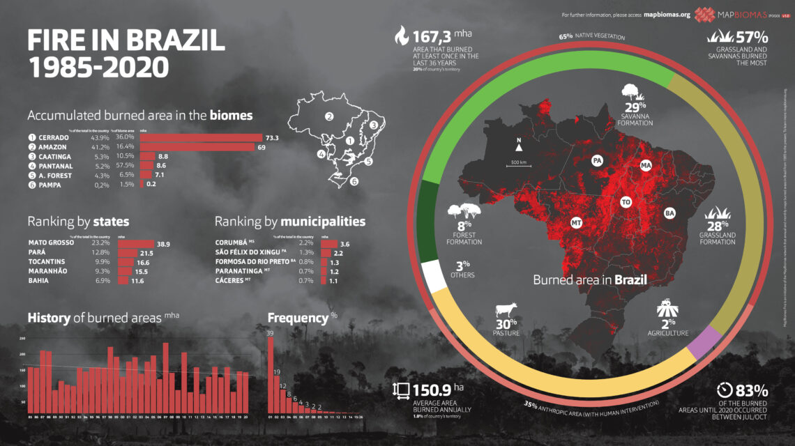 Plotting the points that have led to the tipping point of the Amazon
